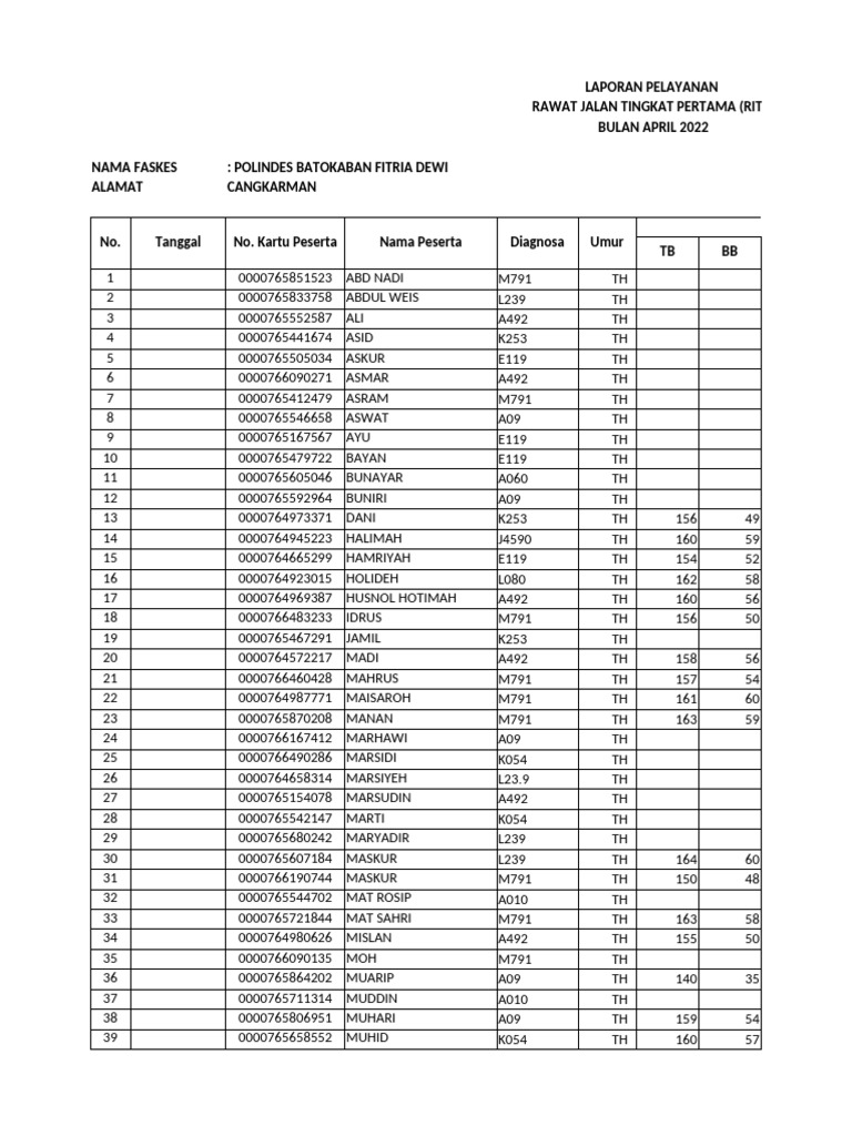 Laporan Pasien Polindes April 2022 | PDF