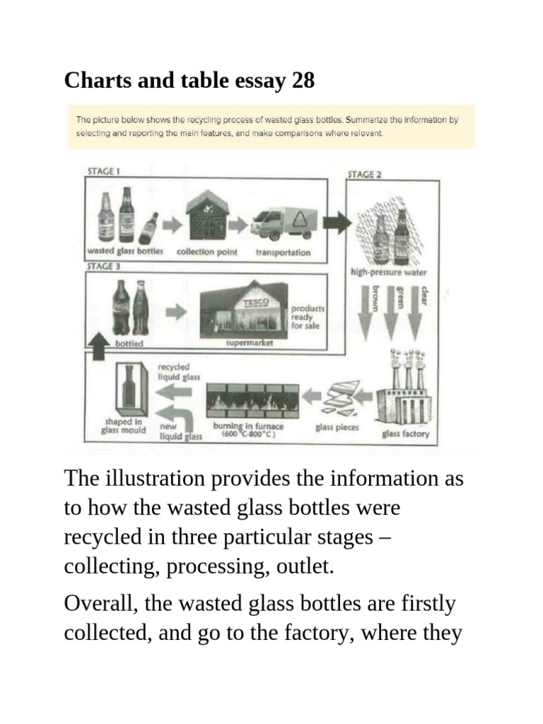 Charts and Table Essay 28 | PDF | Glasses | Water