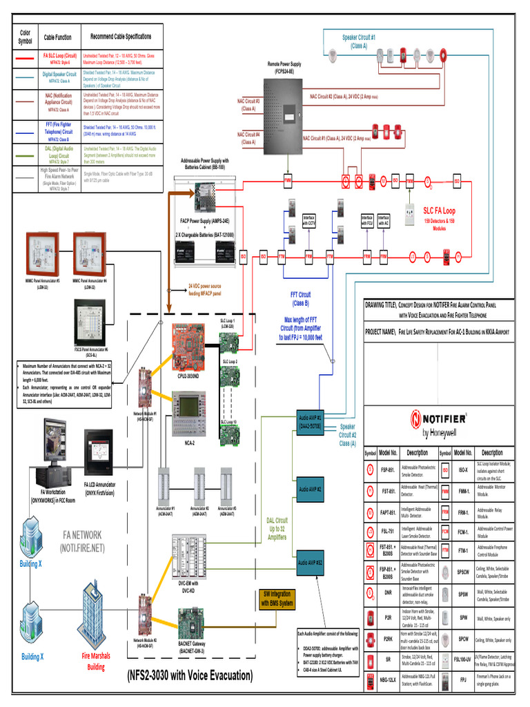 Notifier Fire Alarm System Design | PDF | Amplifier | Manufactured Goods