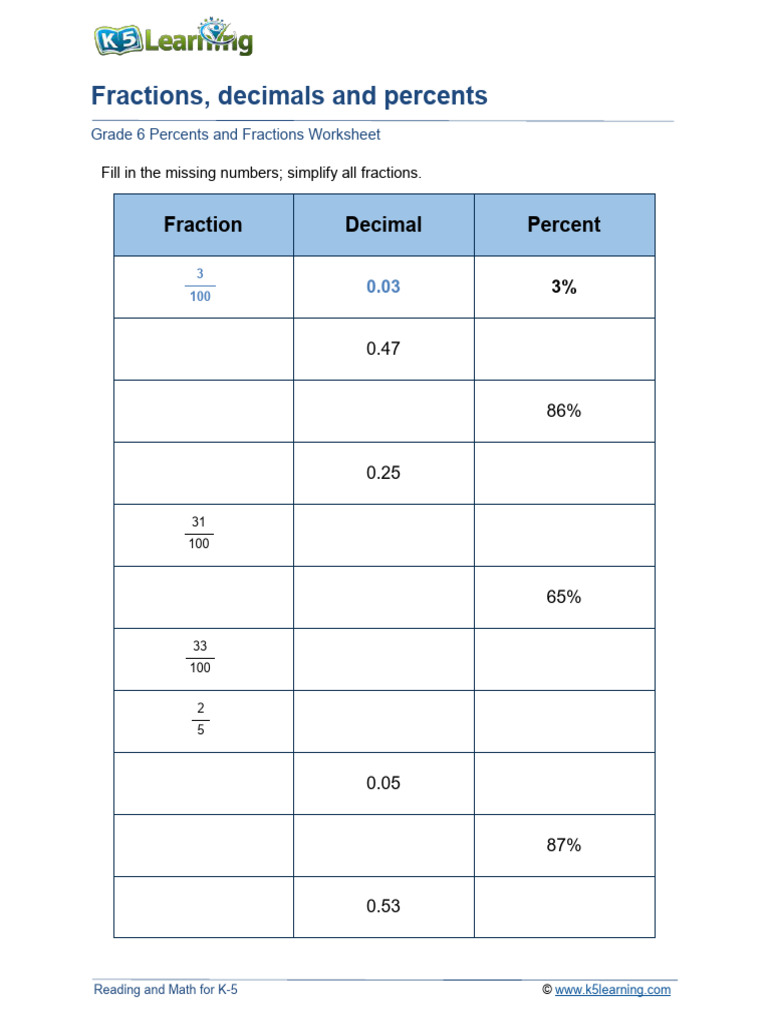 Grade 6 Fractions Decimals Percents A | PDF