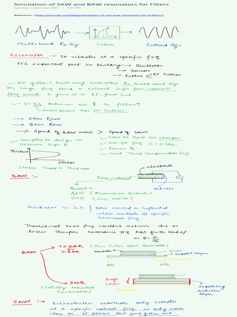 Simulation of SAW and BAW Resonators for Filters | PDF