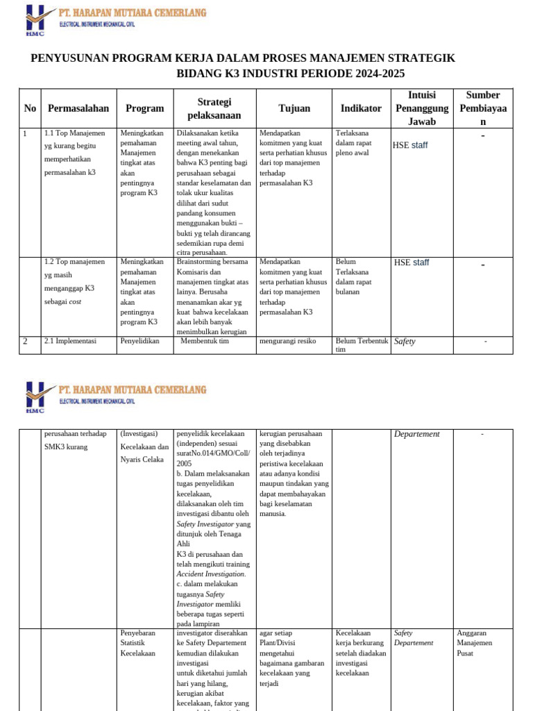 Program K3 Strategis 2024-2025 | PDF