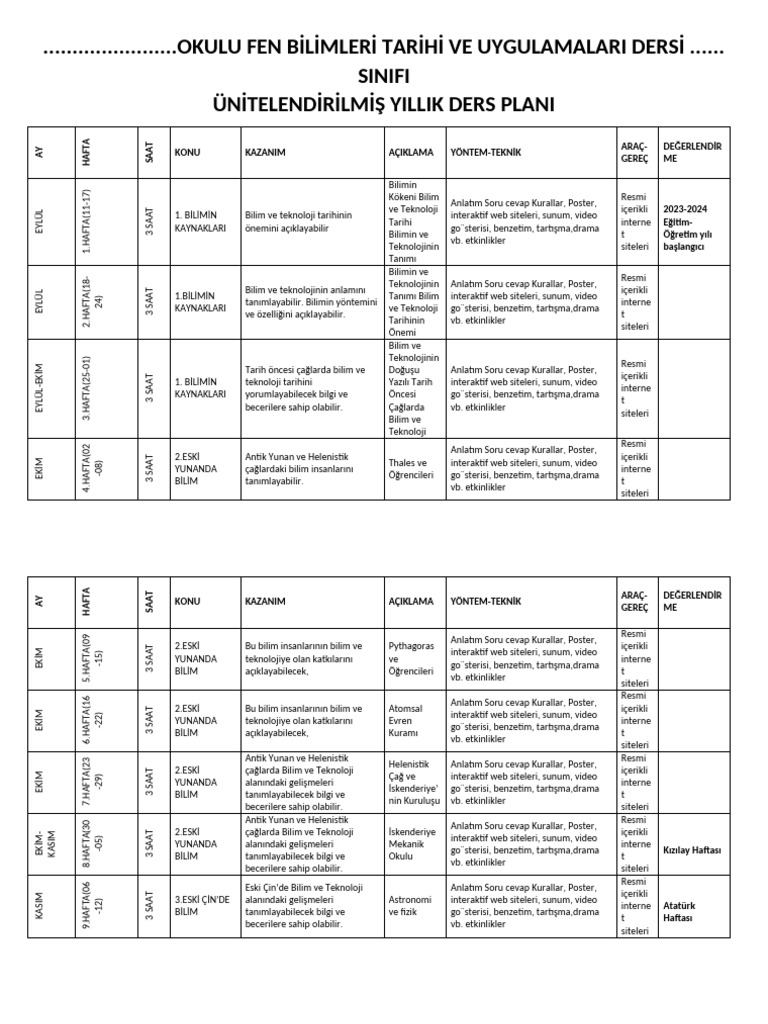 Fen Bilimleri Tarihi Ve Uygulamalari Unitelendirilmis Yillik Plan 2 | PDF