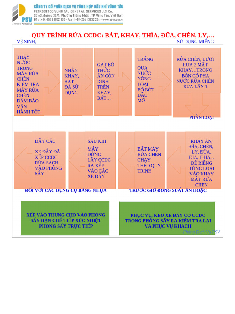 BM16 - Quy Trình R A CCDC | PDF