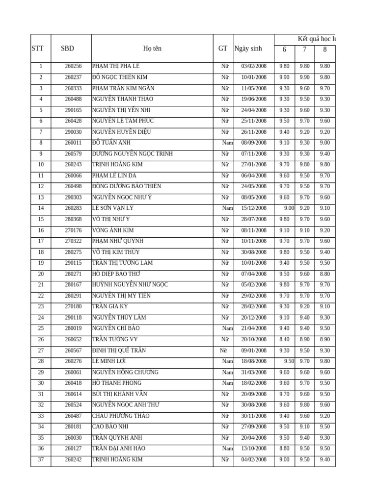 26 THPT Nguyen Trai Gia Loc | PDF