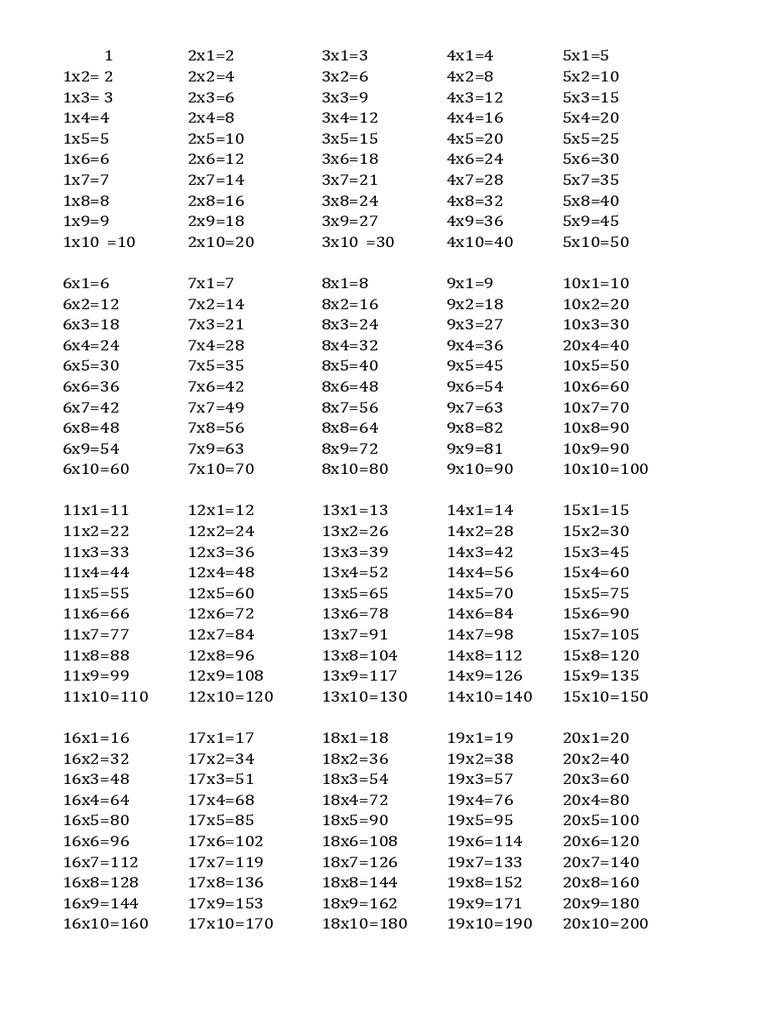Tabel Perkalian 1-100 | PDF