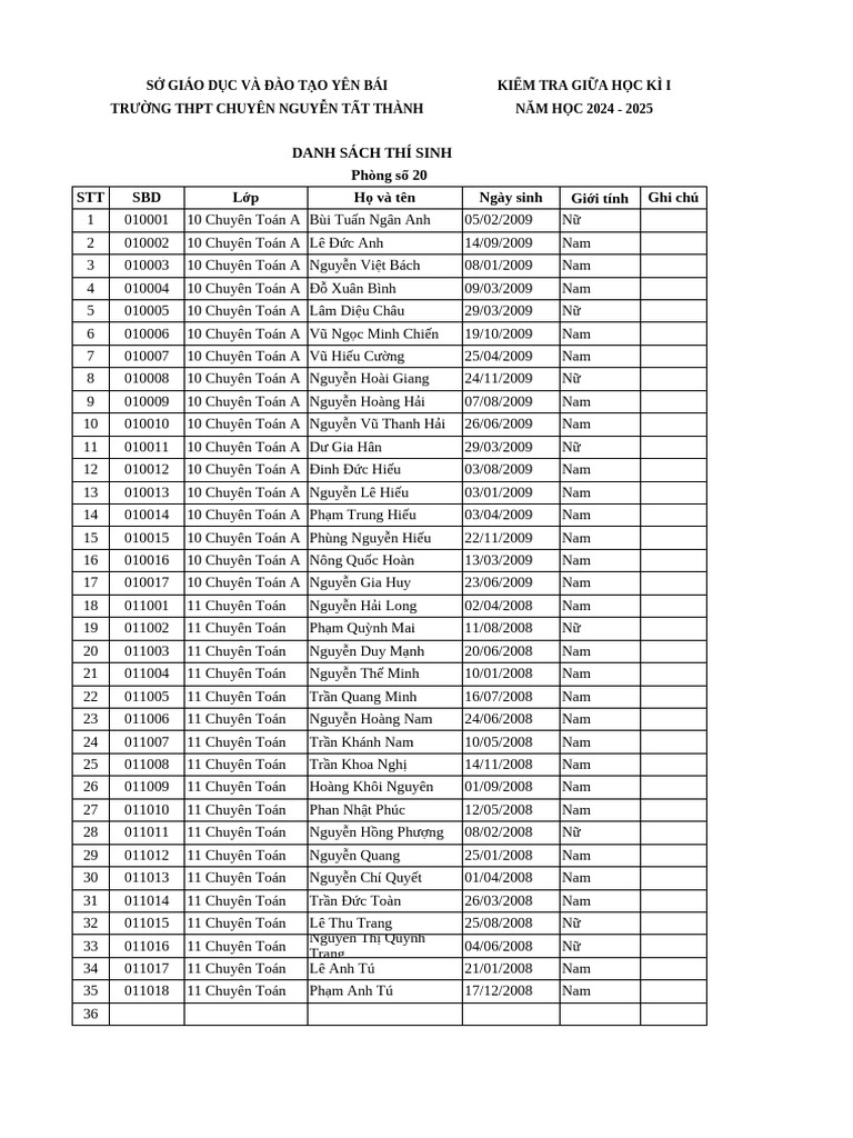 DS Phòng Thi Gi A HK1 | PDF