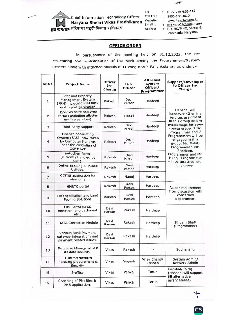 OFFICE ORDER_WORK_14-12-2022 | PDF