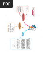 Class 10 Maths Mind Map: Real Numbers | PDF | Circle | Trigonometry