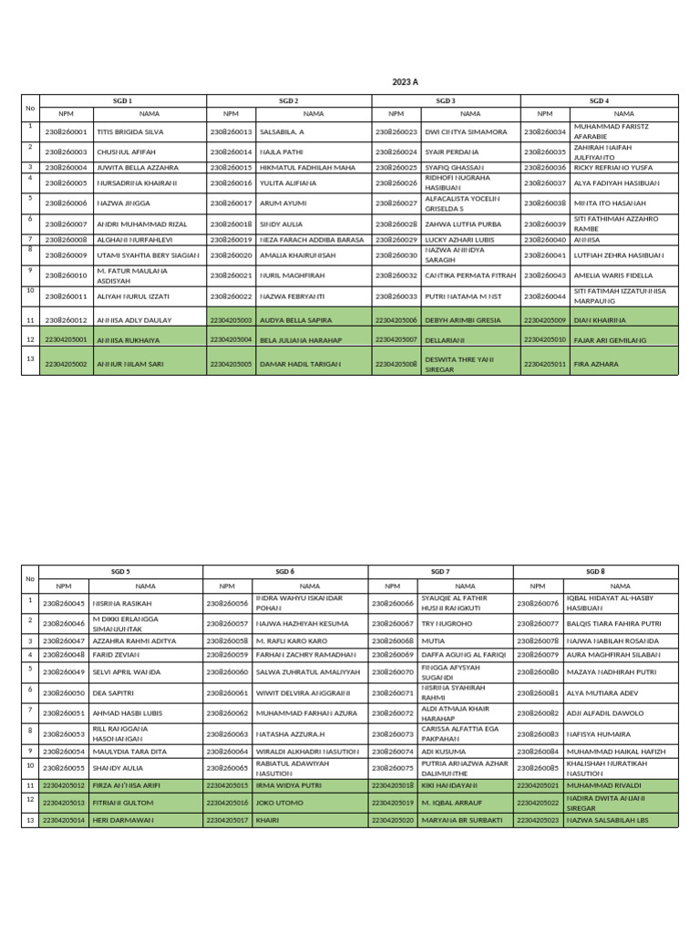 Pembagian SGD Ipe (Genap 2023-2024) | PDF