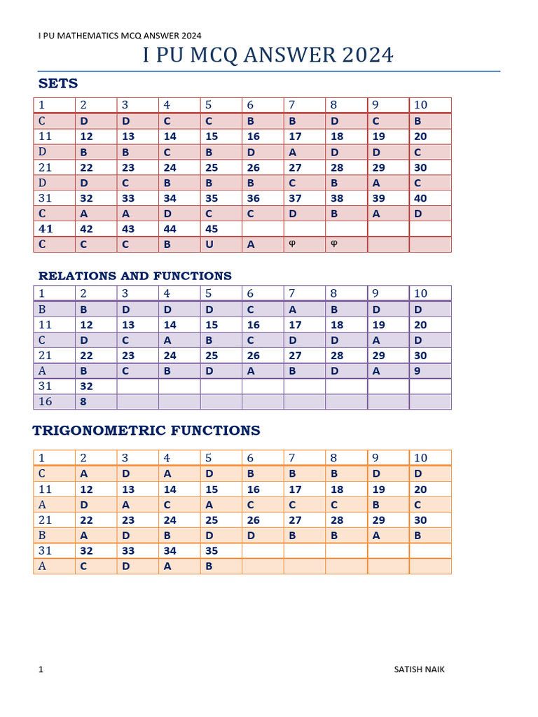 I PU Mathematics MCQ Answers 2024 | PDF | Abstract Algebra | Geometry