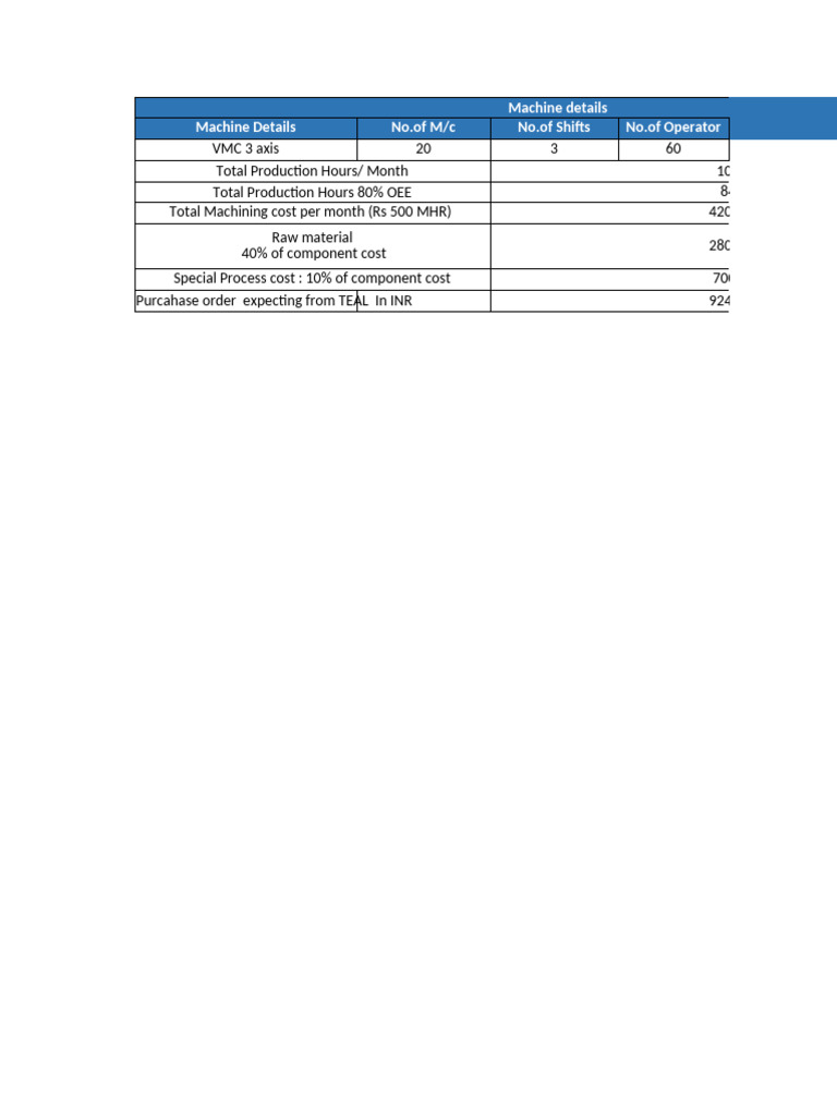 Capacity Plan | PDF | Technology & Engineering