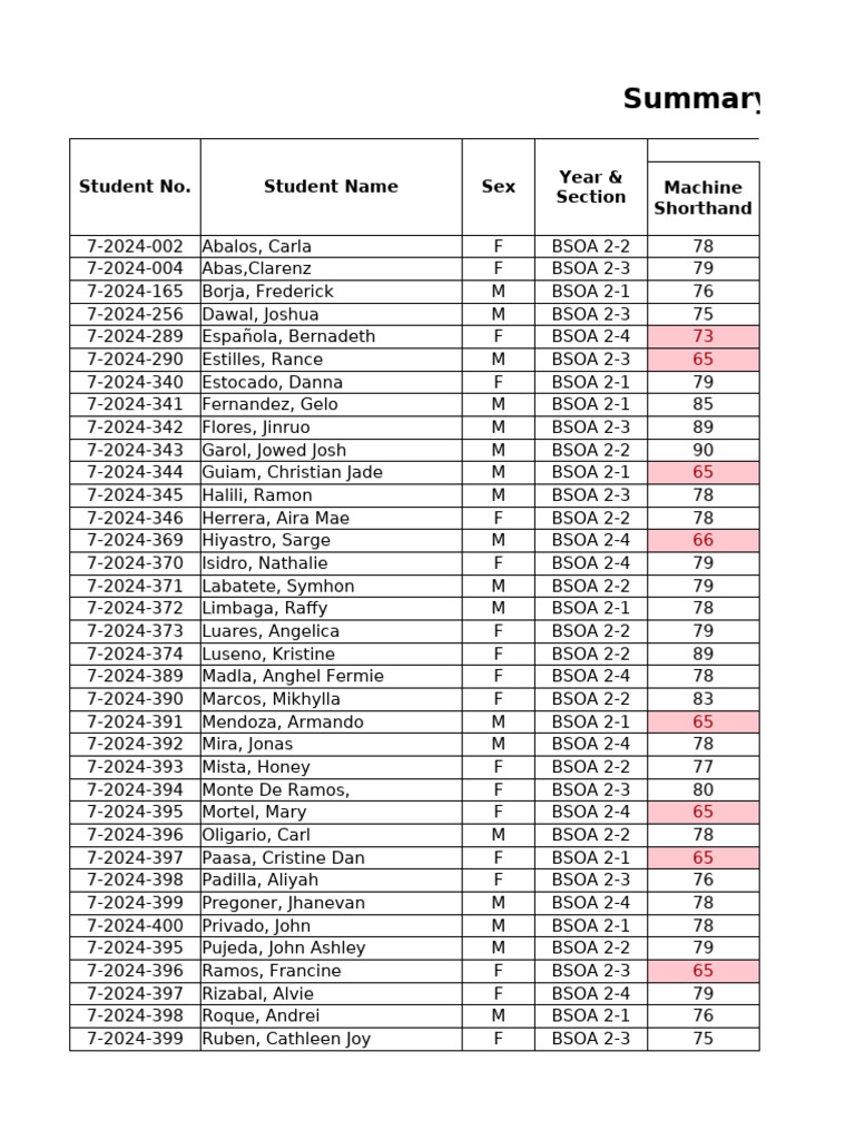 Tapia, Ma. Daniella Jessica - BSOA 2-3 - Preliminary Examination | PDF