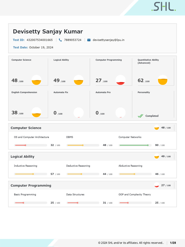 Devisetty Sanjay Kumar - AssessmentCenterReport - 163 | PDF | Computer Programming | Time Complexity