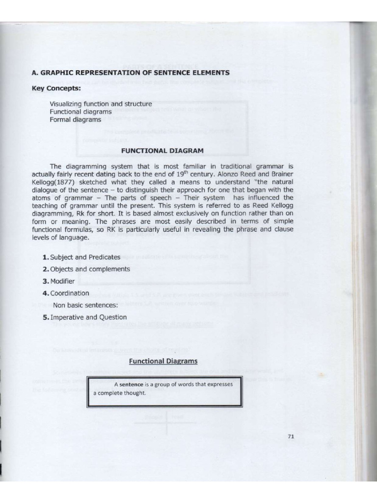 10 - Discussions-Functional-Diagrams | PDF