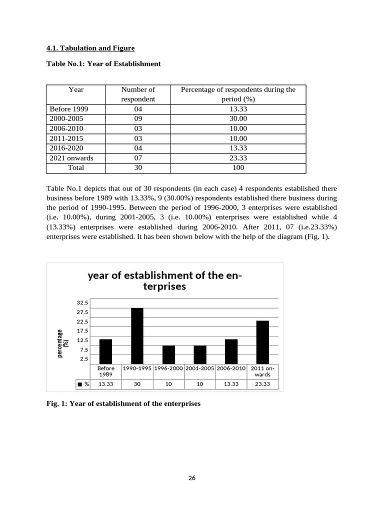 PRINT - Tabulation and Diagram Org | PDF | Salary | Interest