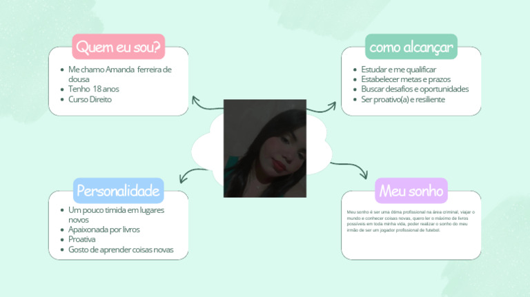 Mapa Mental de Projeto de Vida Com Metas Colorido Tons Pastéis Verde e ...