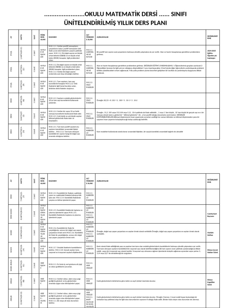 Matematik Unitelendirilmis Yillik Plan | PDF