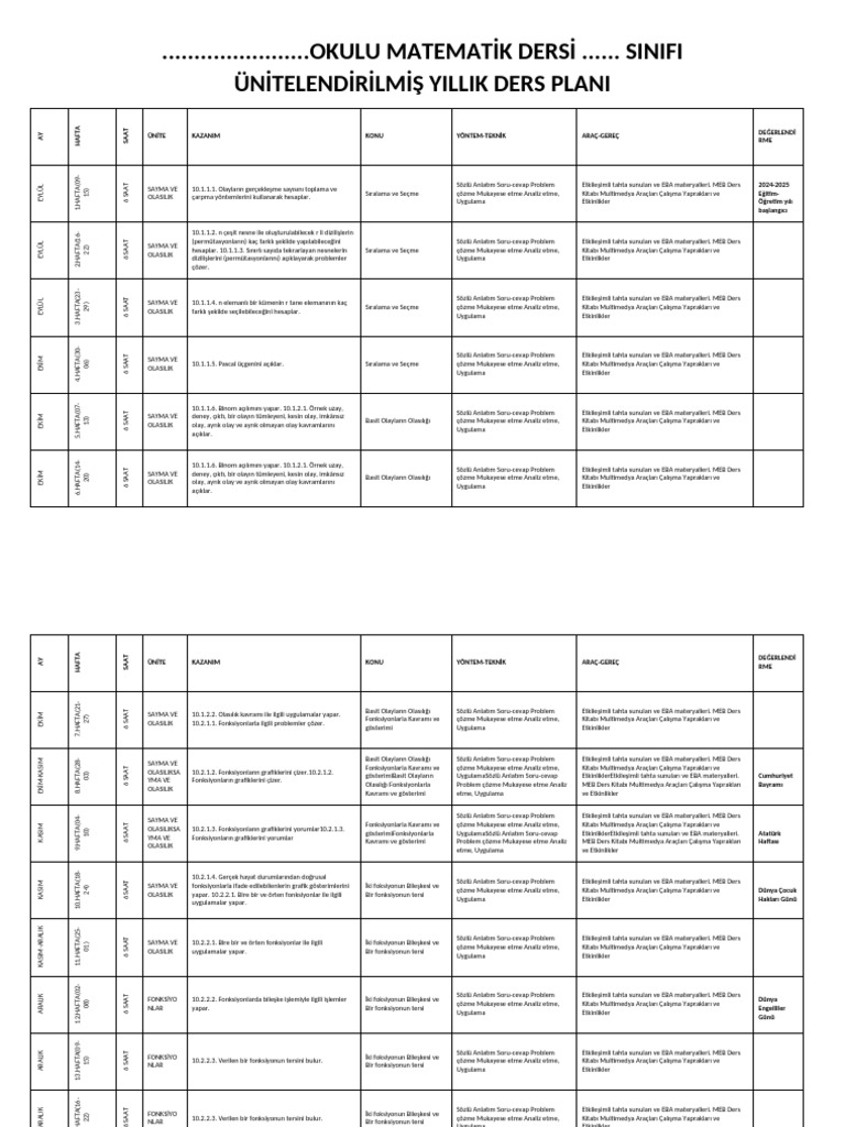 Matematik Unitelendirilmis Yillik Plan | PDF