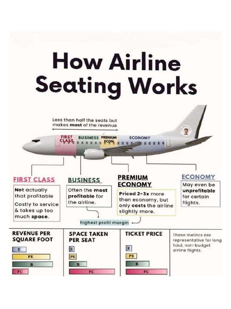 Airlines | PDF