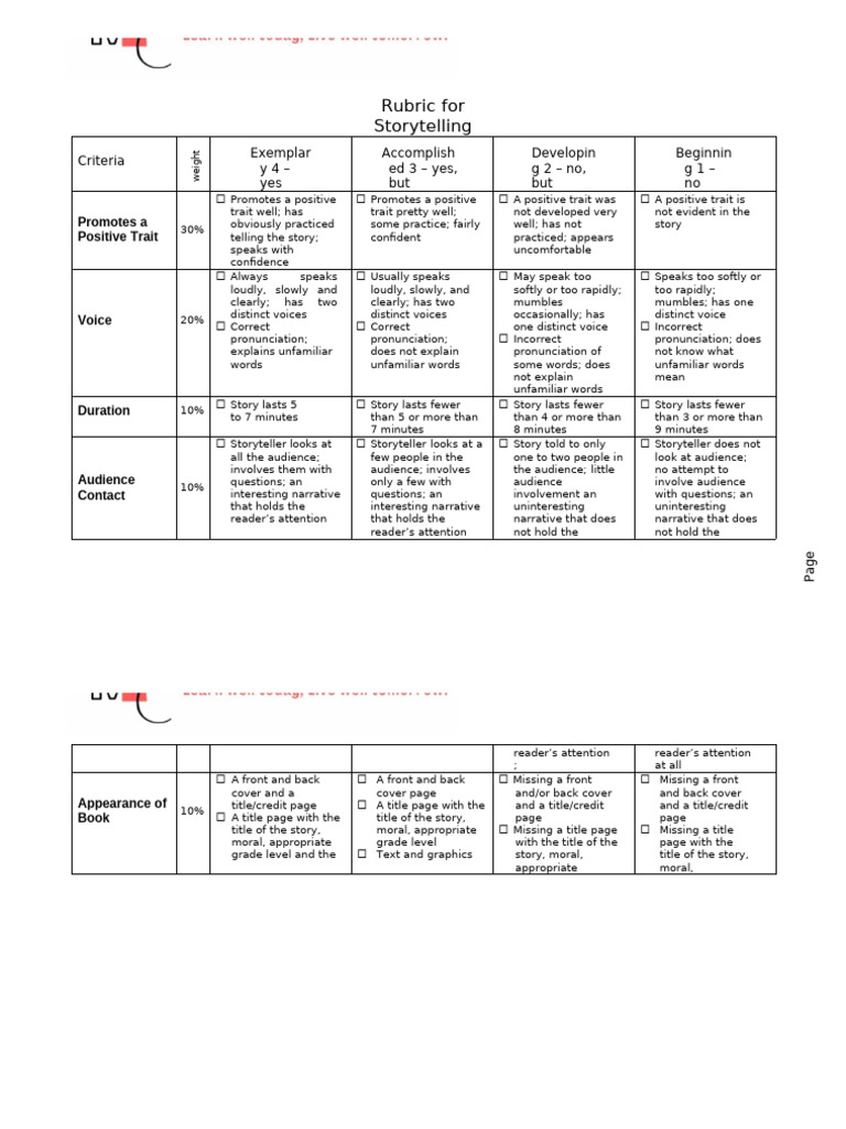 Rubric For Storytelling - 0 | PDF | Graphics | Human Communication