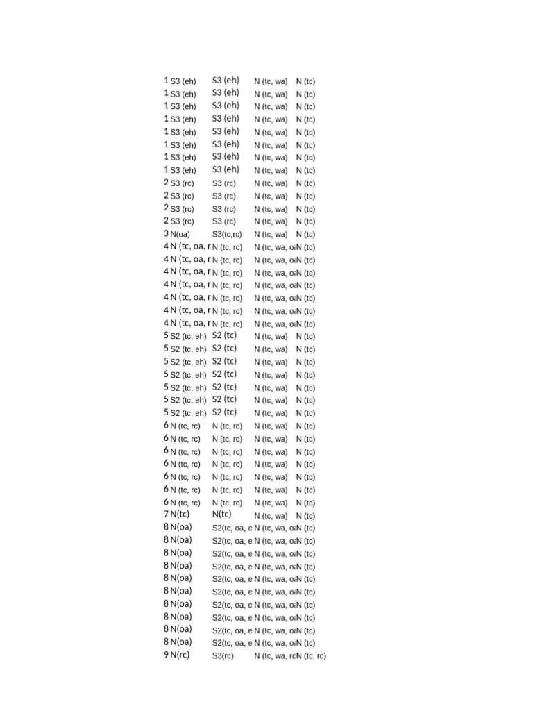 Book1 Excel | PDF | Teaching Methods & Materials | Science & Mathematics