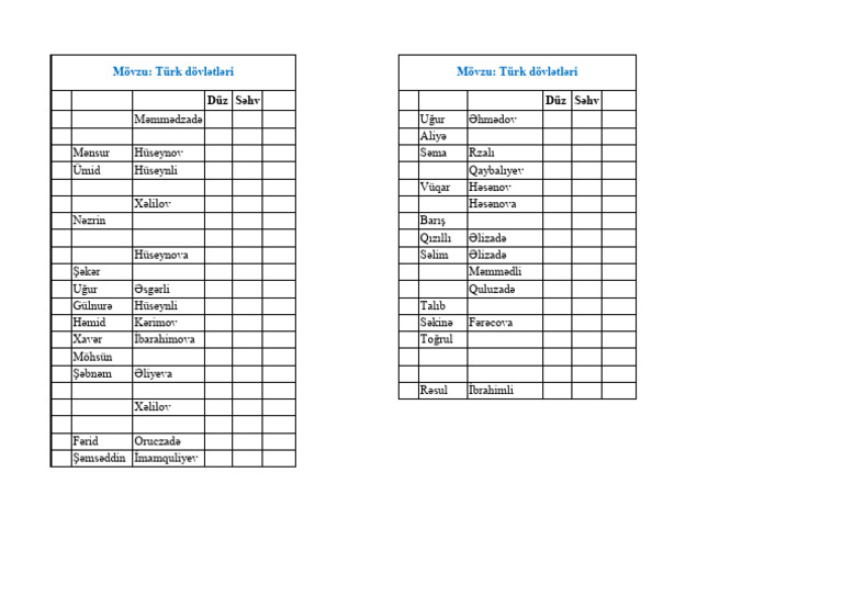 10-Cu Sinif Imtahan Nəticələri-1 | PDF