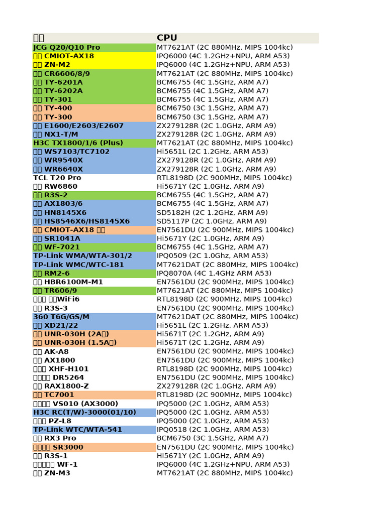 运营商定制wifi6路由配置v3 25 | PDF