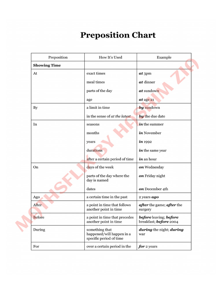 Preposition Chart | PDF