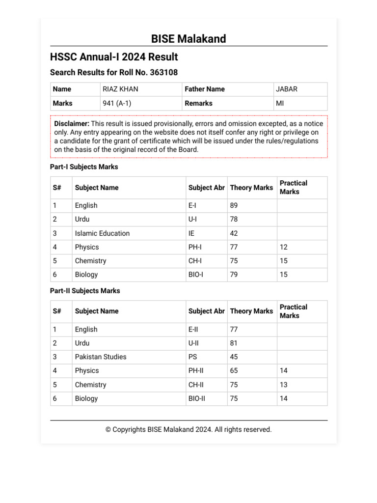 HSSC Annual-I 2024 Result - BISE Malakand | PDF