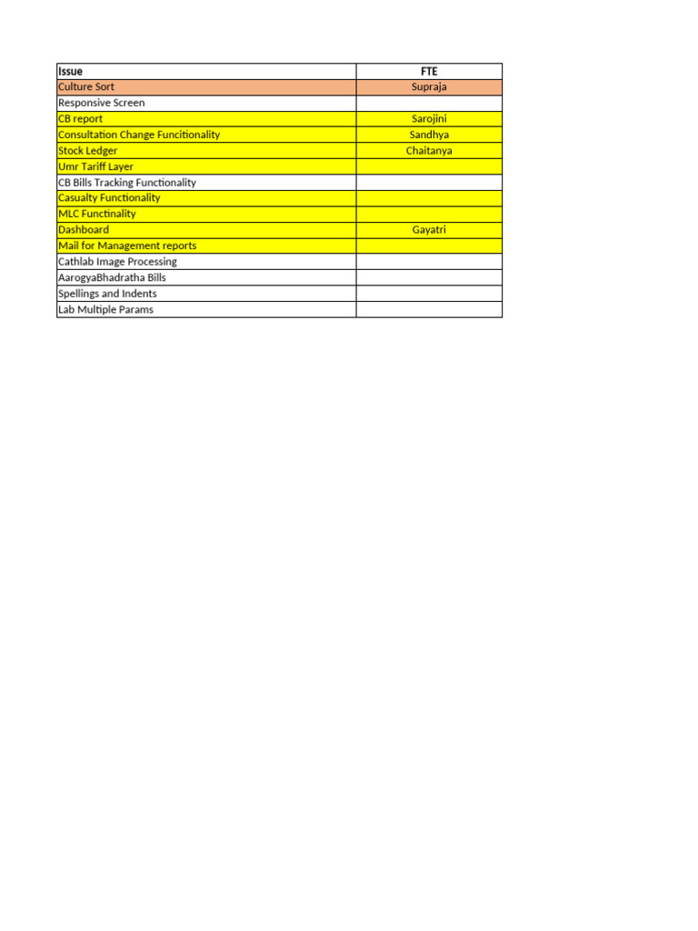 Task List 2024 09 16 | PDF