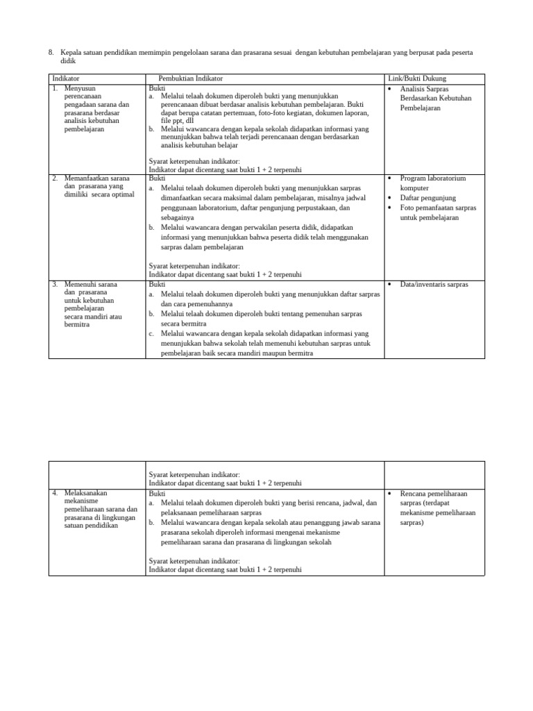 Pengelolaan Sarpras Pendidikan Efektif | PDF
