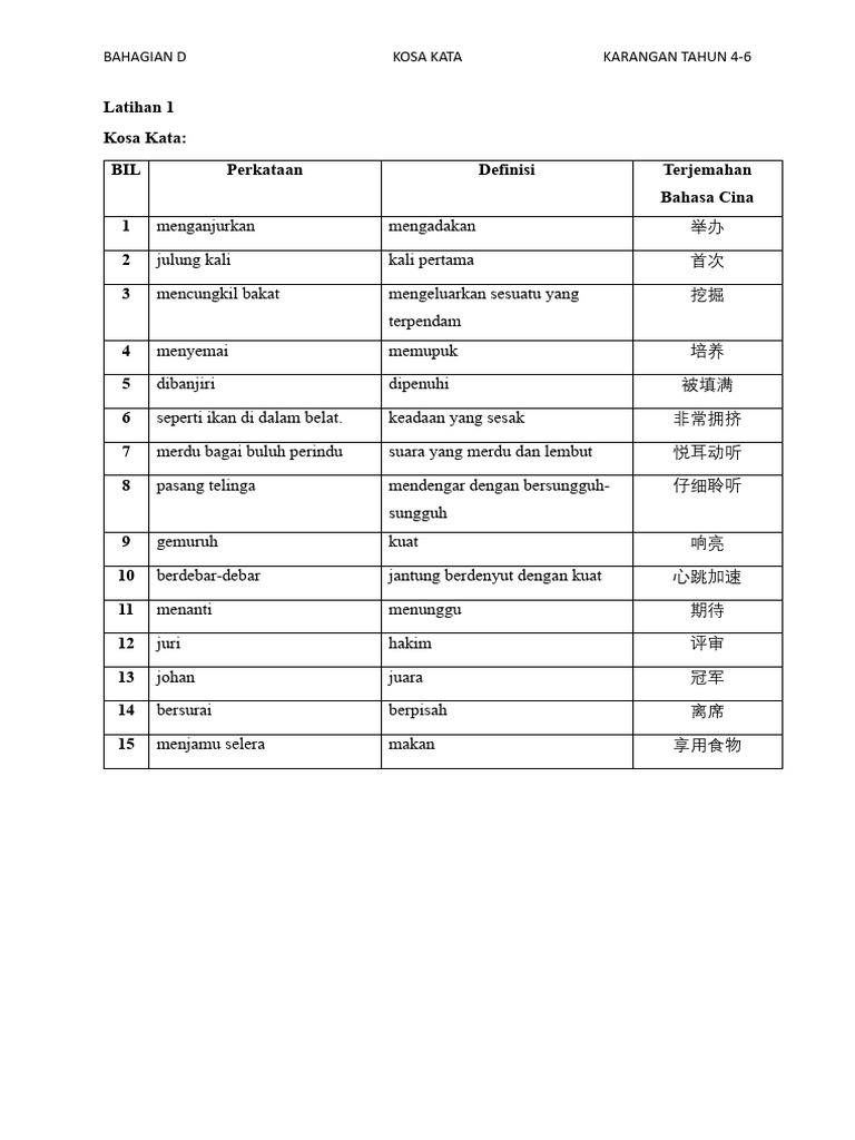 Latihan 1 Kosa Kata: BIL Perkataan Definisi Terjemahan Bahasa Cina 1 2 ...