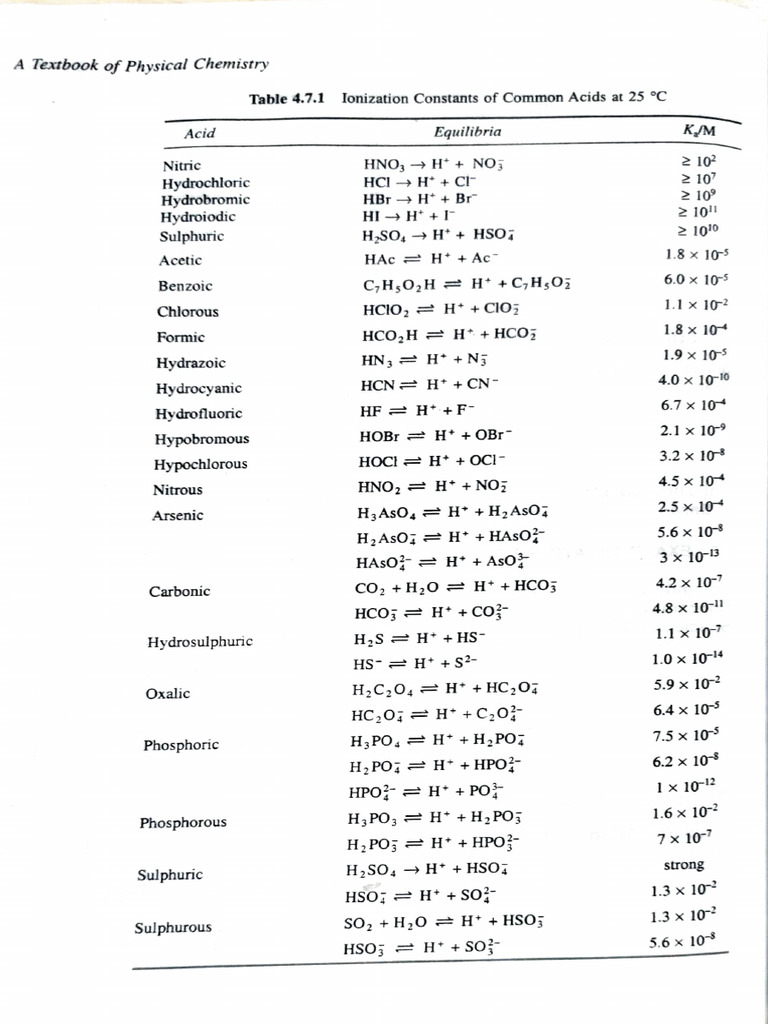 ka and Kb valueshhgbbb | PDF | Analytical Chemistry | Chemical Substances