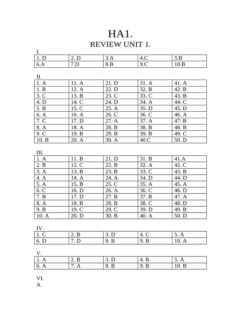 ĐA Review HA1 | PDF
