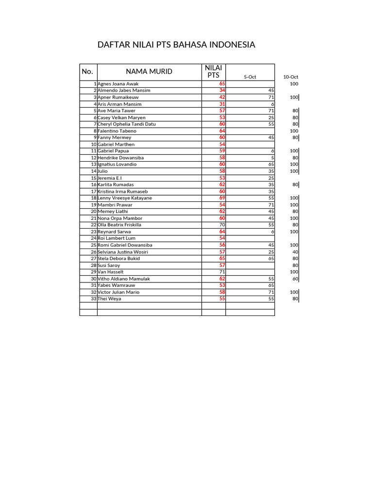 Daftar Nilai PTS Bahasa Indonesia | PDF