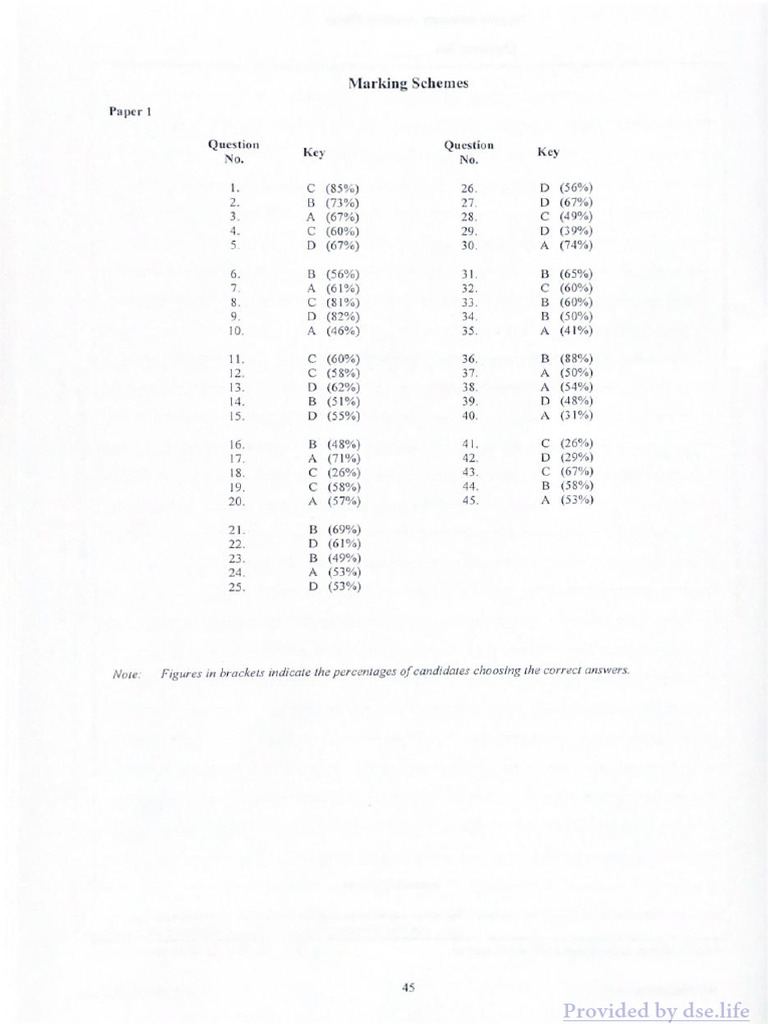 Provided by Dse - Life | PDF | Language Arts & Discipline