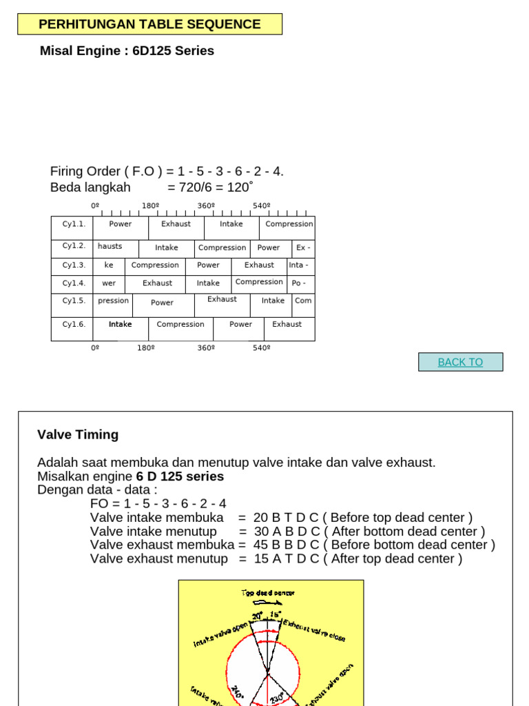 Perhitungan Table Sequence | PDF