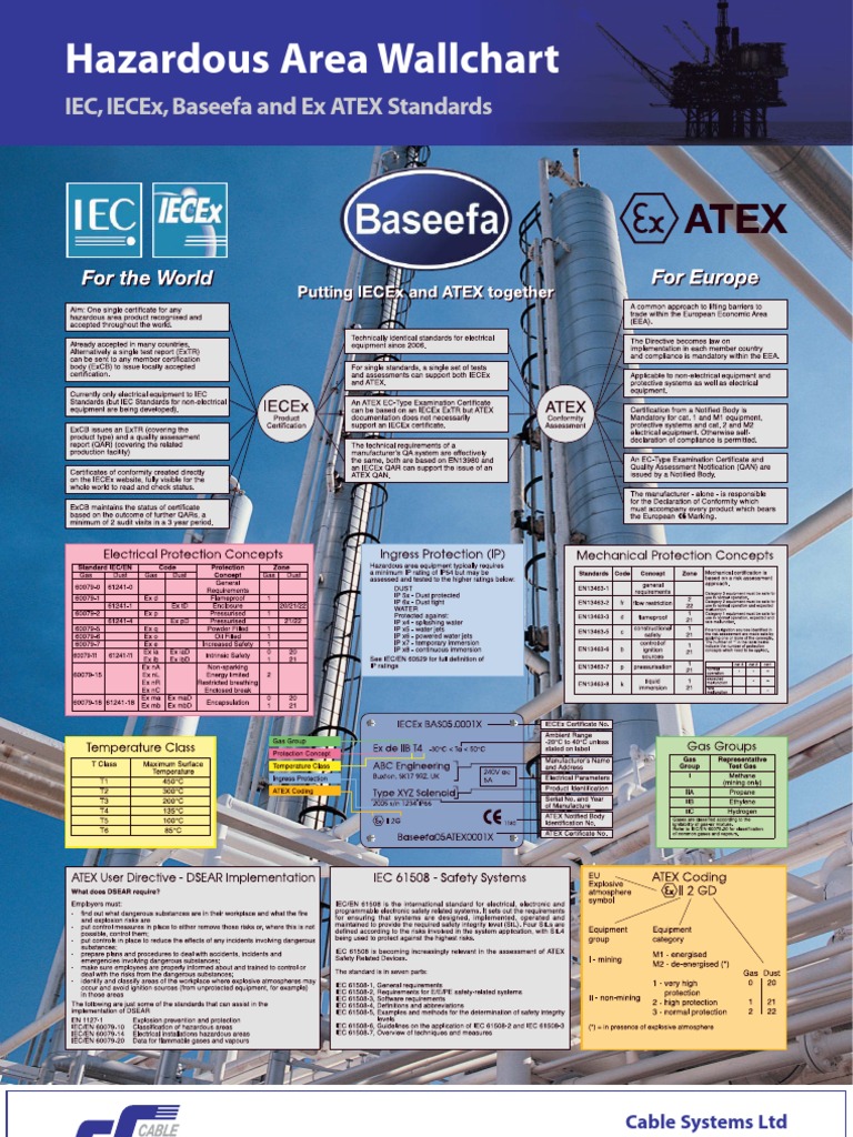 Hazardous Area Wallchart Overview | PDF