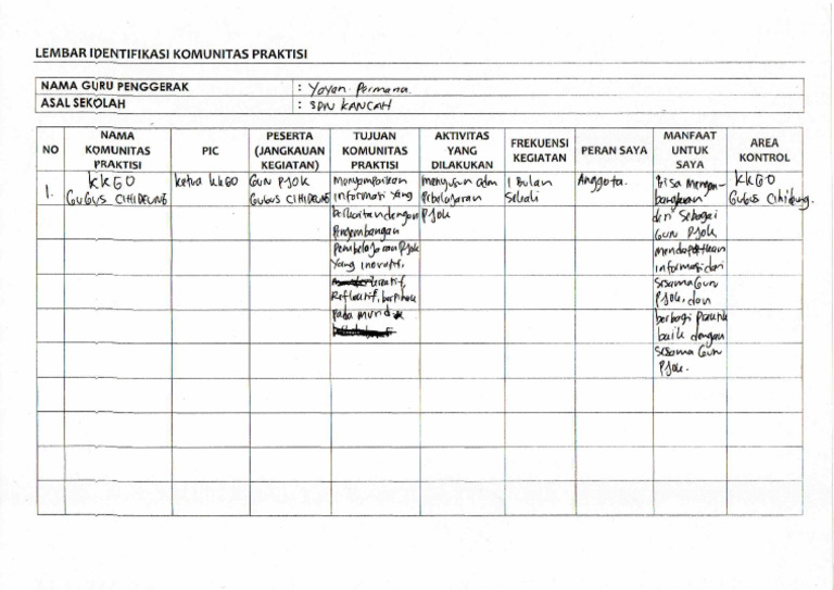 Yayan Permana LK.1 Lembar Identifikasi Komunitas Praktisi | PDF
