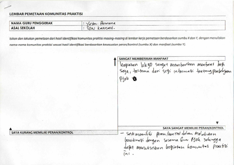 Yayan Permana LK.2 Lembar Pemetaankomunitas Praktisi | PDF