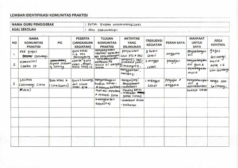 PUTRI ENDAH LK.1 LEMBAR IDENTIFIKASI KOMUNITAS PRAKTISI | PDF