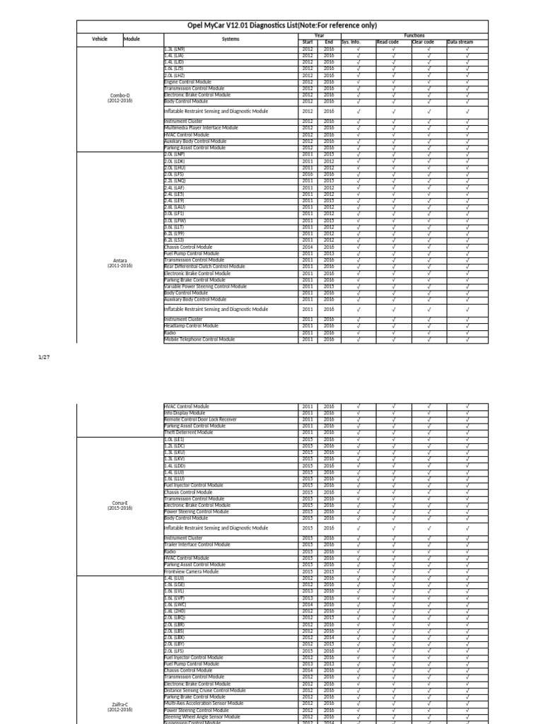 En Opel可测车型一览表 Cr7 2 | PDF | Airbag | Steering