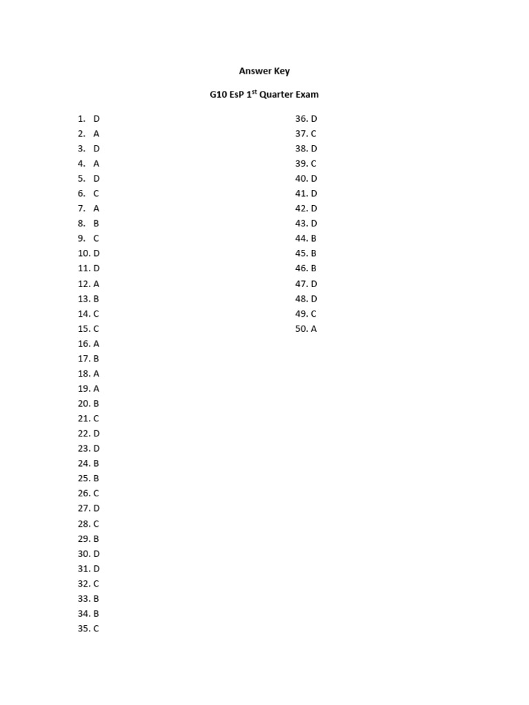 G10 EsP 1st Quarter Exam Answers | PDF