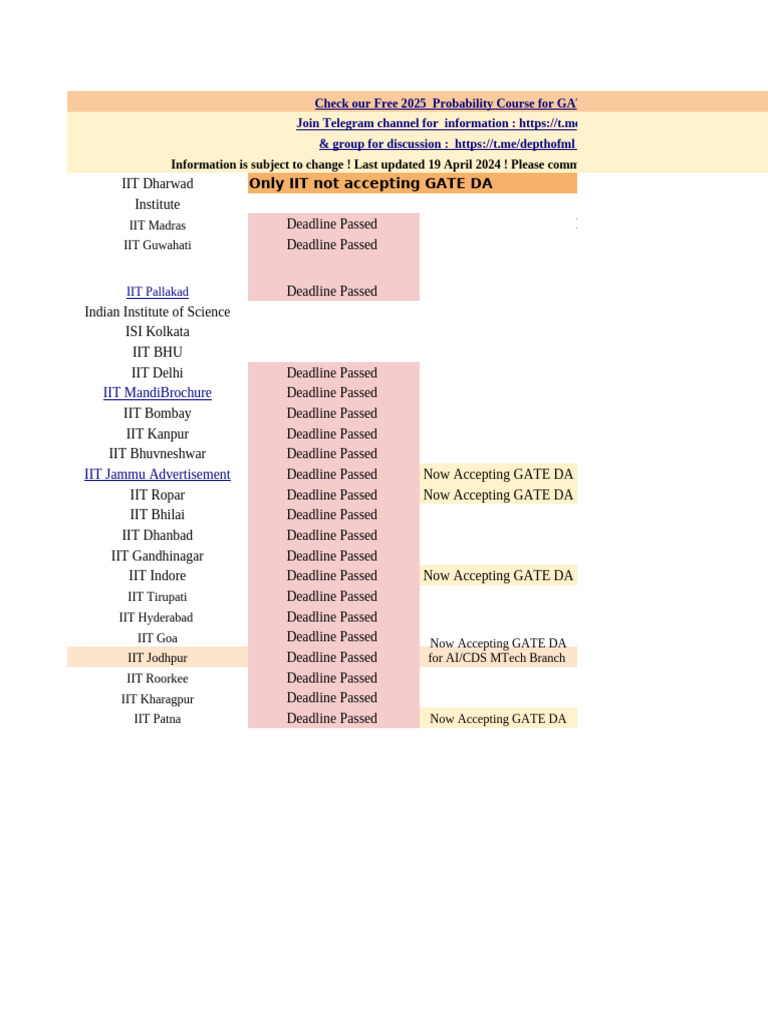 GATE DA Score Acceptance - DepthofML GATE DA | PDF | Engineering ...