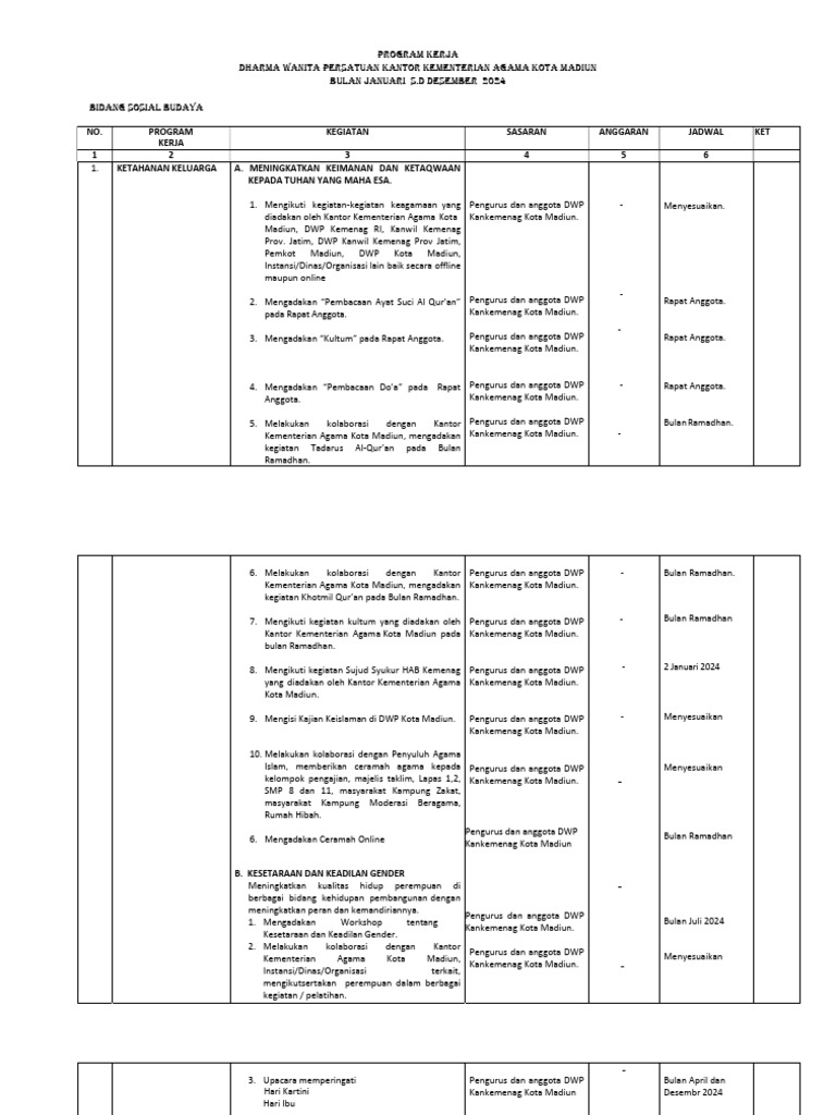 Program Kerja DWP Sosial Budaya | PDF