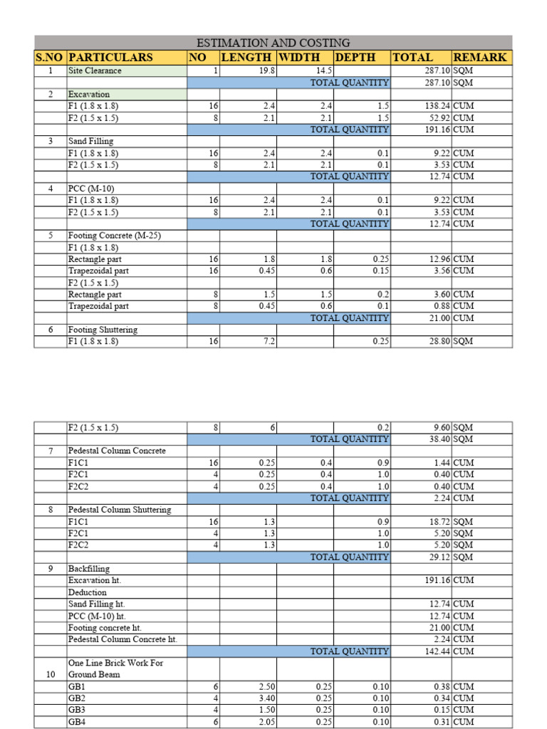 Complete Estimation PDF | PDF | Architectural Elements | Building Engineering
