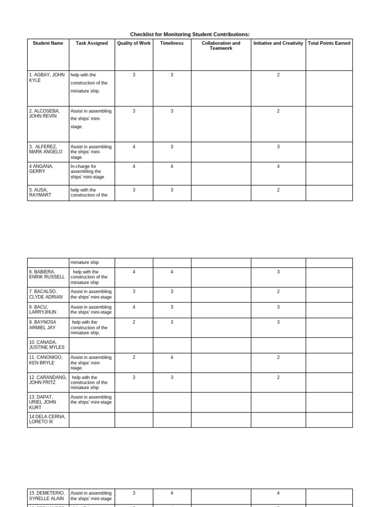 Checklist For Monitoring Student Contributions | PDF