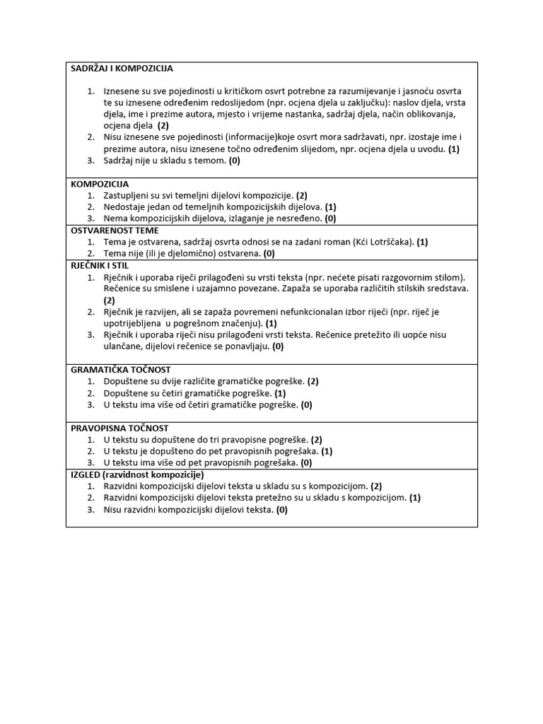 Opisnici Osvrt | PDF