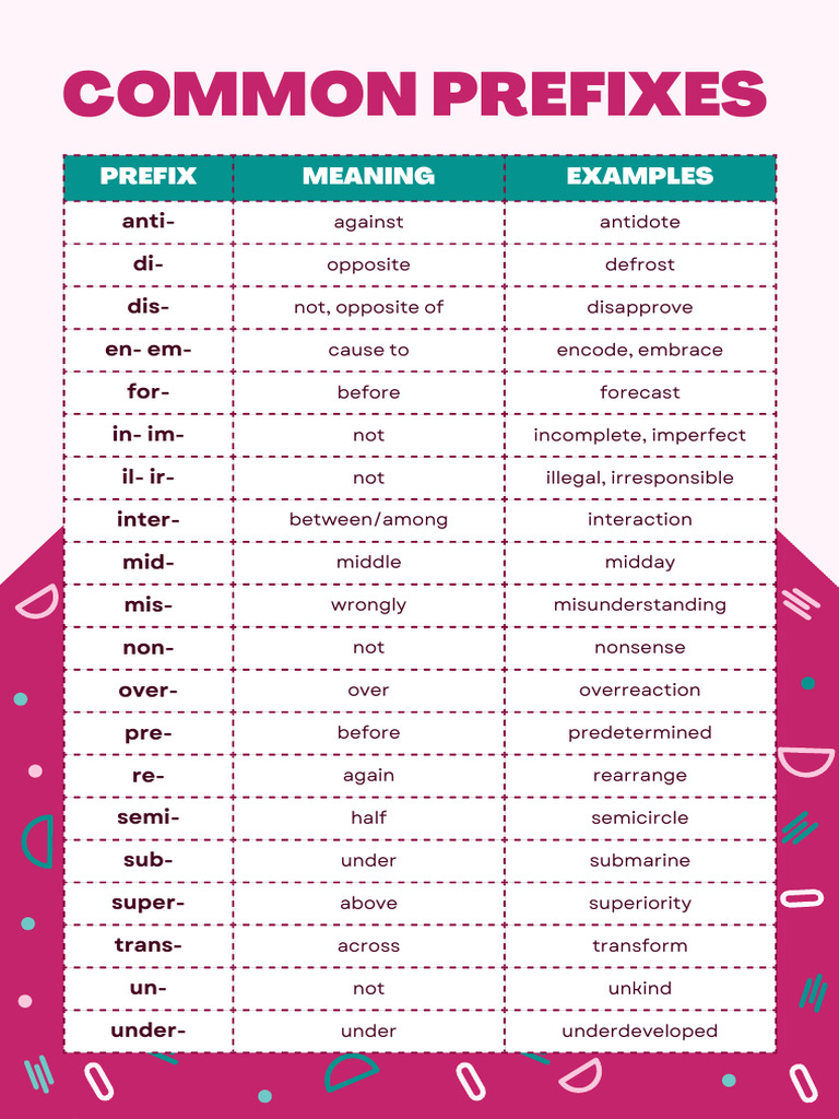 Prefixes and Suffixes | PDF | Linguistics | Morphology